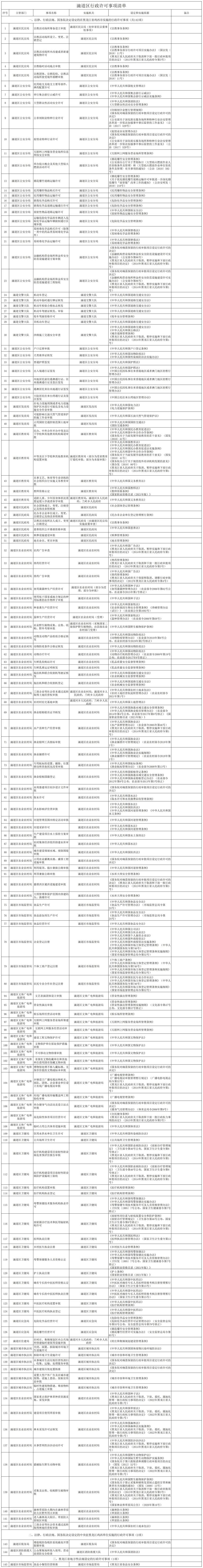 滴道区行政许可事项清单